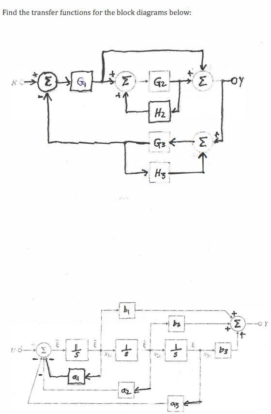 Solved Find the transfer functions for the block diagrams | Chegg.com