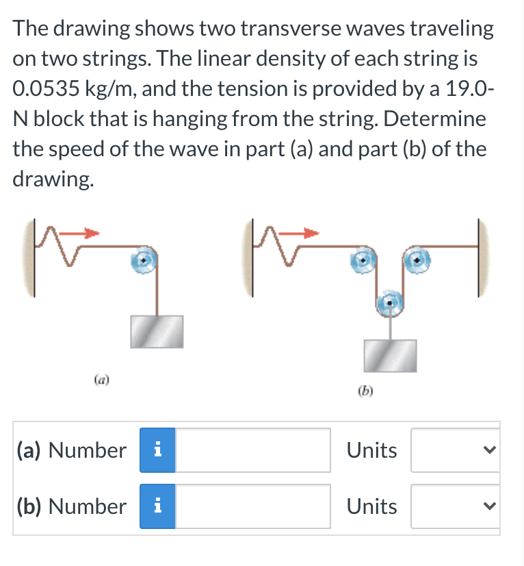 Solved The drawing shows two transverse waves traveling on | Chegg.com