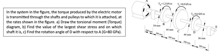 Solved In the system in the figure, the torque produced by | Chegg.com