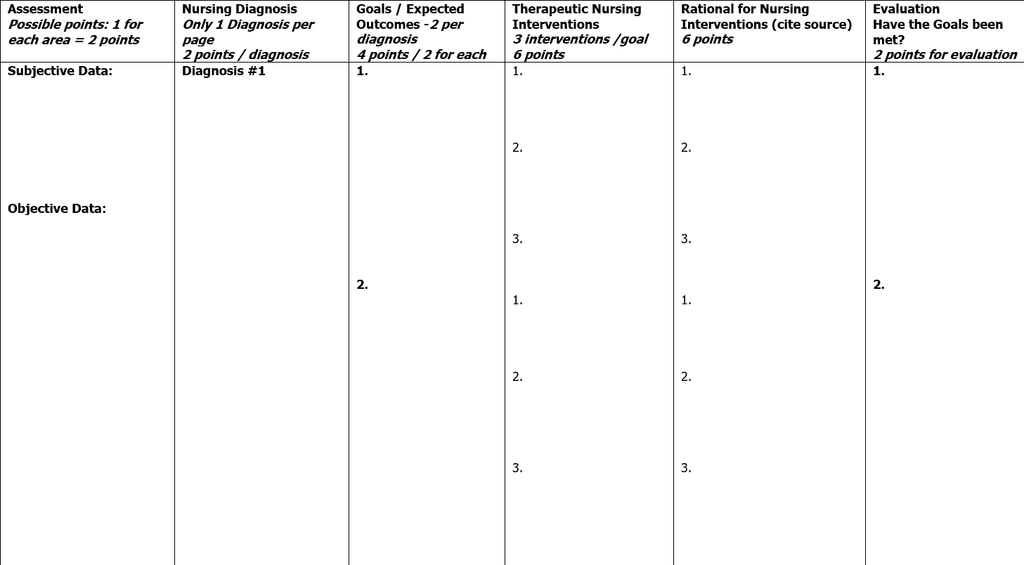 Solved Please fill out the chart for the nursing care plan. | Chegg.com