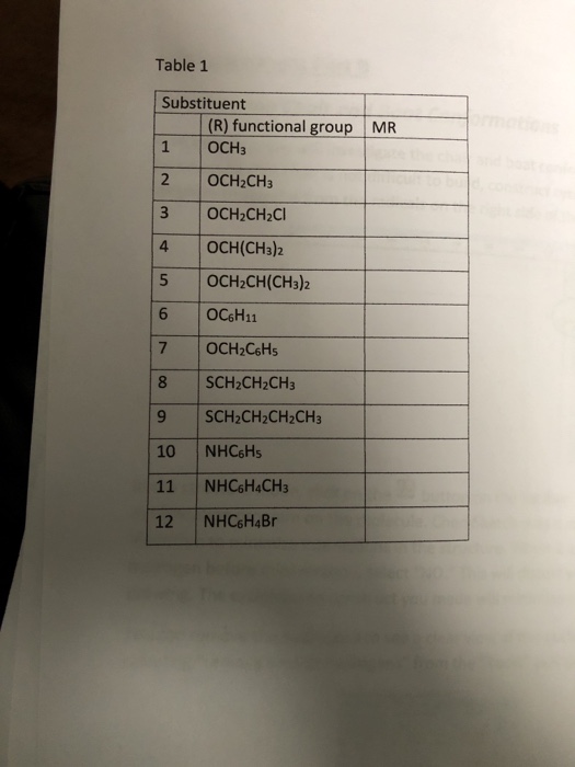 Table 1 Substituent 1 OCH3 2 OCH2CH3 3 OCH2CH2CI (R) | Chegg.com