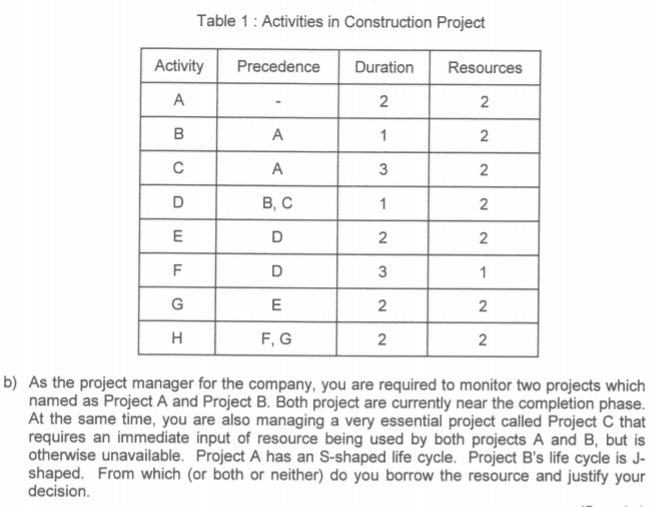 a) Table 1 shows the activities involved in a | Chegg.com