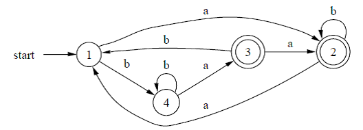 Solved Subject: Theory of Automata and Languages Consider | Chegg.com