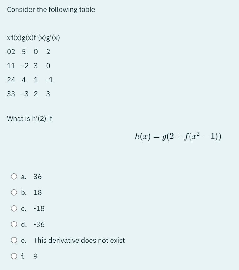 Solved Consider the following table What is \\( | Chegg.com