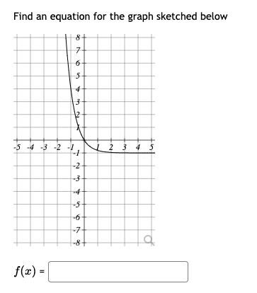 Solved Find an equation for the graph sketched below 8 7 6 5 | Chegg.com