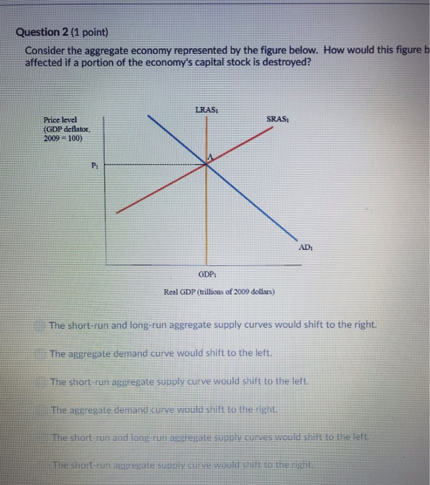 Solved Question 1 (1 point) Consider the aggregate economy | Chegg.com