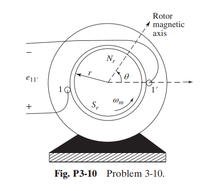 Solved Figure P3-10 shows a primitive machine with a rotor | Chegg.com