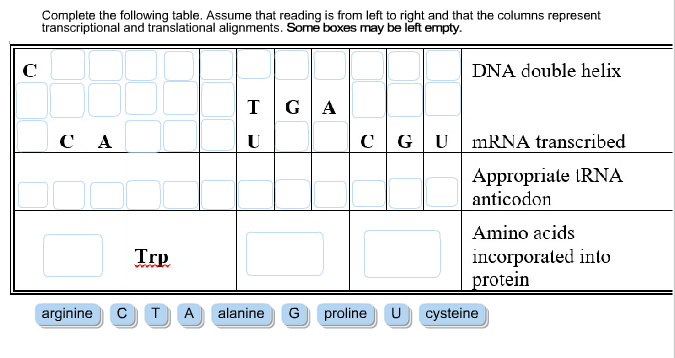 Solved Complete the following table. Assume that reading is | Chegg.com