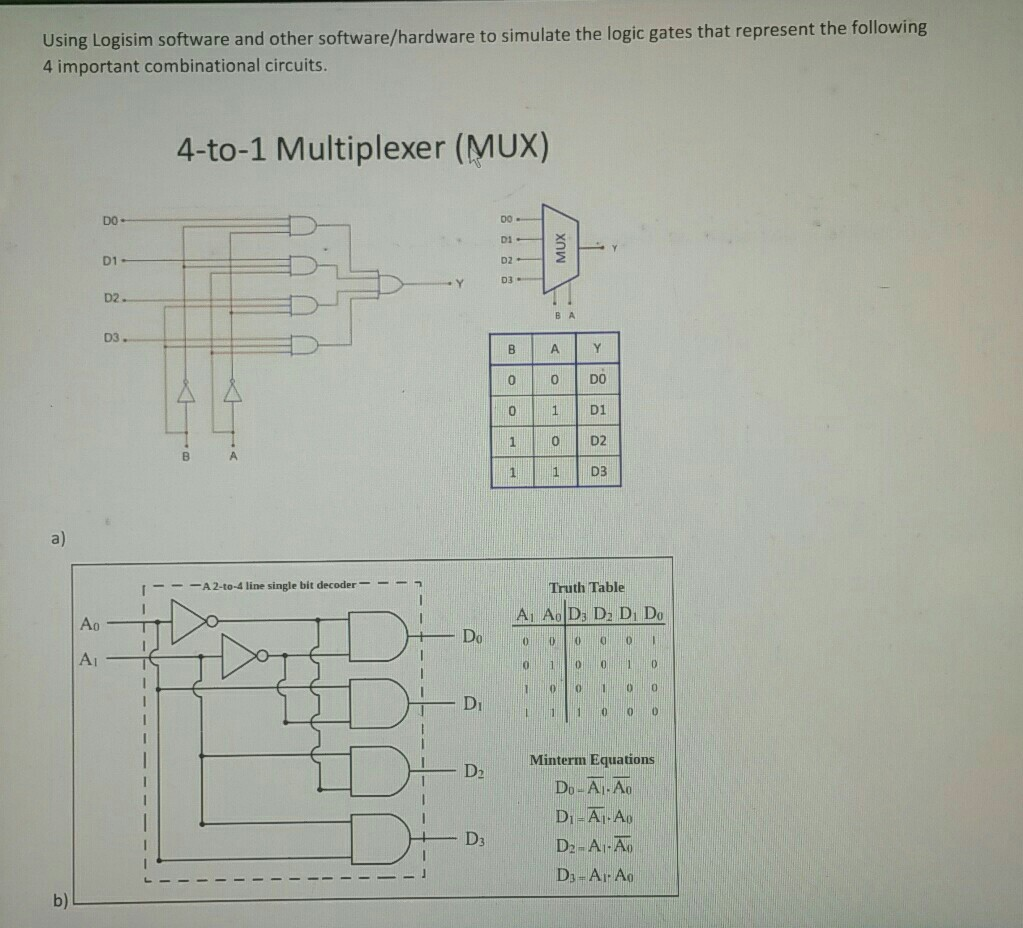 Solved Using Logisim software and other software/hardware to | Chegg.com
