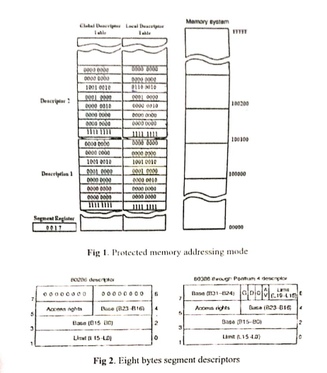Solved Q2. In 80286 and above microprocessors, there are two | Chegg.com
