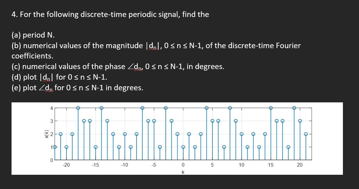 Solved 4. For the following discrete-time periodic signal, | Chegg.com