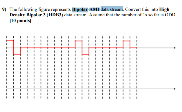 Solved 9) The following figure represents Bipolar-AMI data | Chegg.com