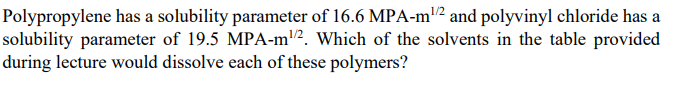 Solved Polypropylene has a solubility parameter of | Chegg.com