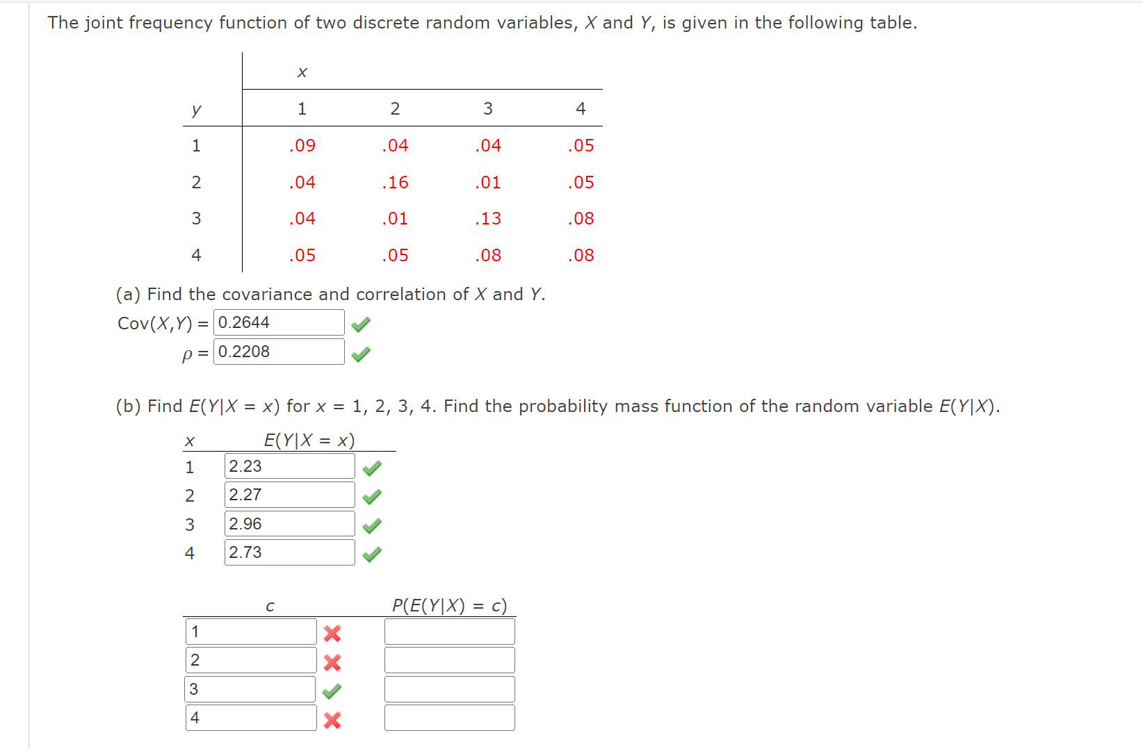 Solved The joint frequency function of two discrete random | Chegg.com