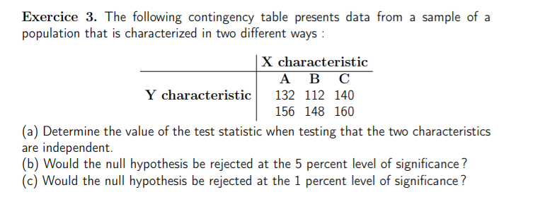 Solved Exercice 3. The following contingency table presents | Chegg.com