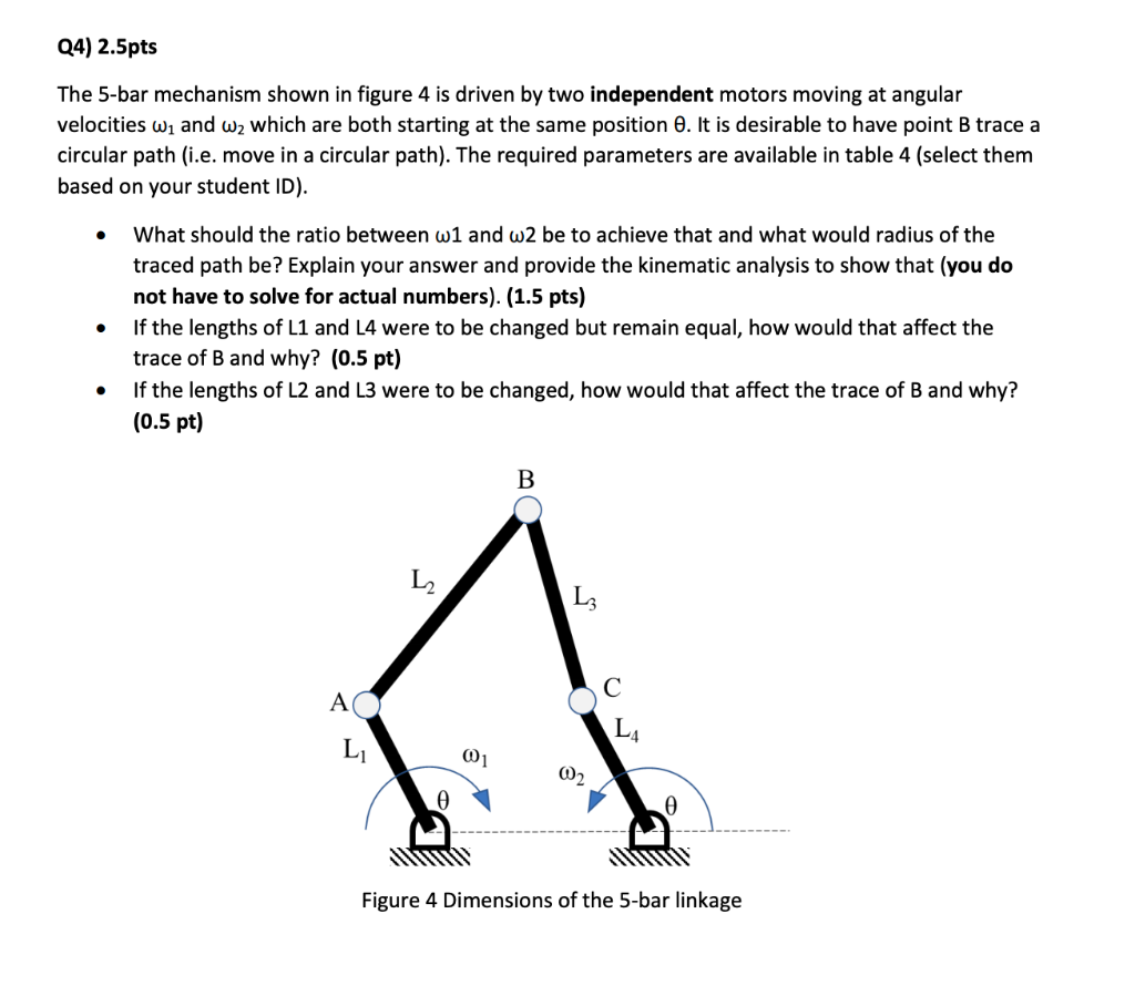 Q4) 2.5pts The 5-bar mechanism shown in figure 4 is | Chegg.com