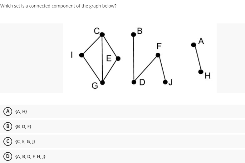 Solved Which set is a connected component of the graph | Chegg.com