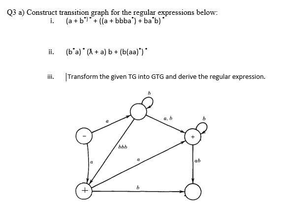 Solved Course is (Compiler Concept). Department is ( | Chegg.com