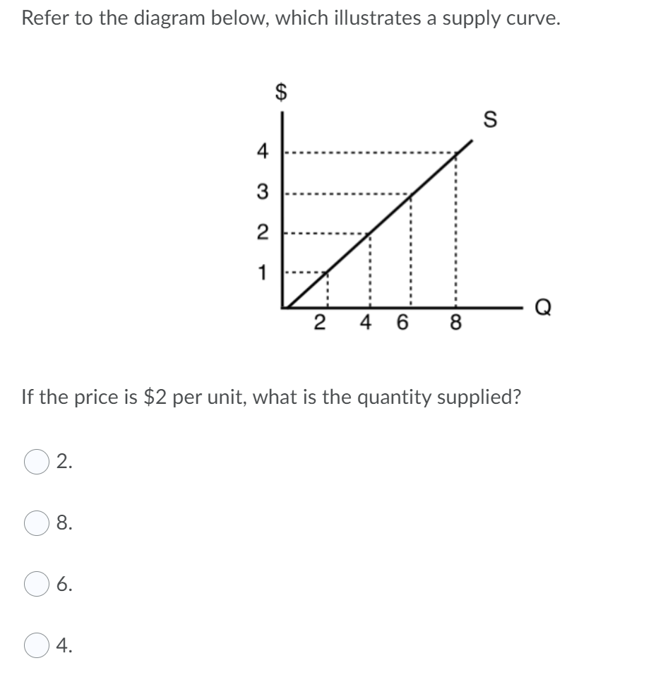 Solved Refer to the diagram below, which illustrates a | Chegg.com