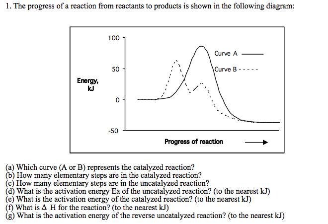 Solved 1. The progress of a reaction from reactants to | Chegg.com