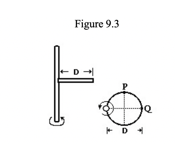 Solved A uniform disk is attached at the rim to a vertical | Chegg.com