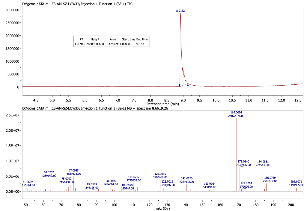 Solved Analyze and Annotate the following GC-MS data for an | Chegg.com