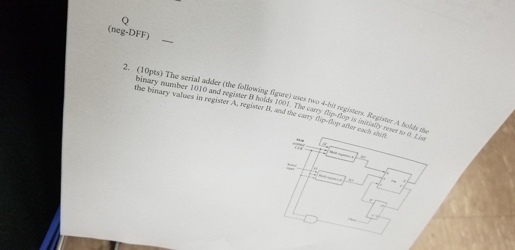 (neg-DFF)_ wing figure) uses two 4-bit registers. | Chegg.com