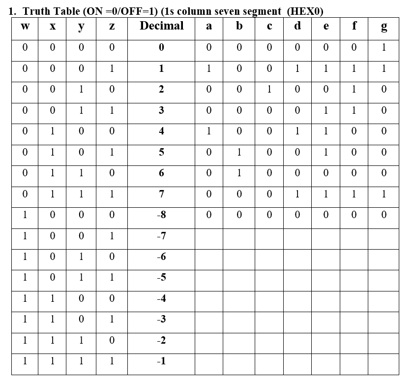 Solved Complete the Kmap worksheet then find the minimum SOP | Chegg.com