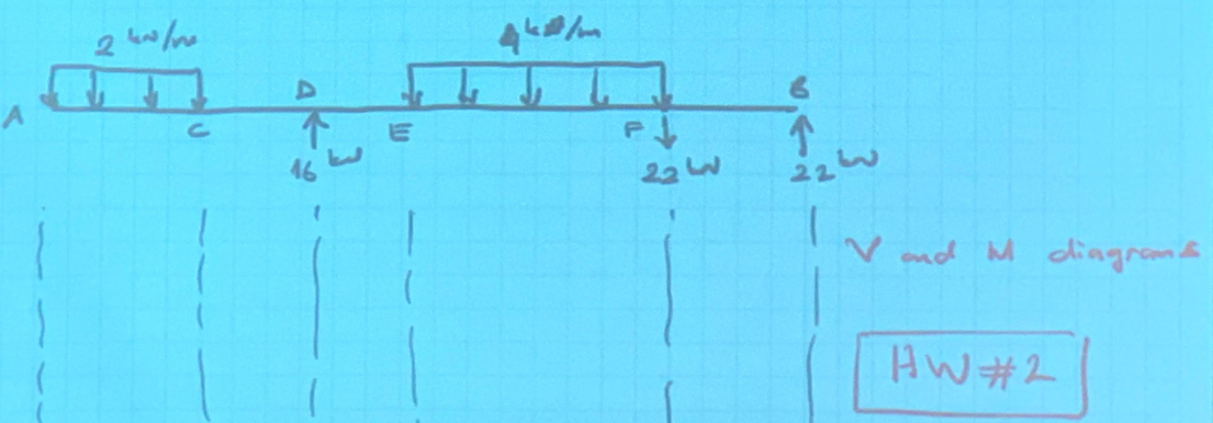 Draw the V and M diagrams for this ( ﻿Statics Problem | Chegg.com