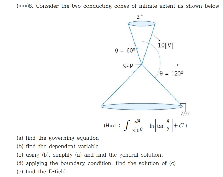 Solved (***)8. Consider the two conducting cones of infinite | Chegg.com