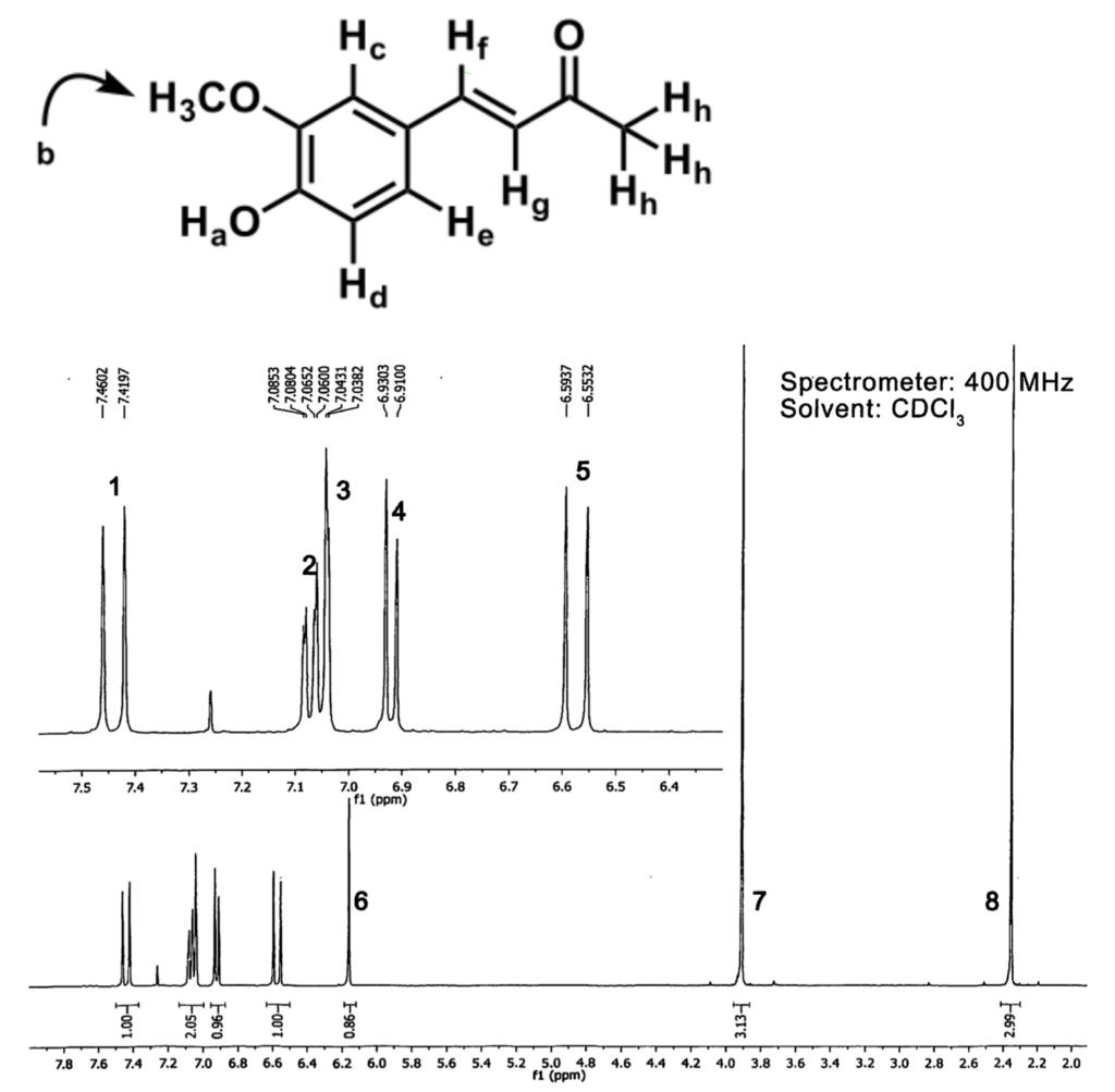 Solved label the H NMR peaks please Explain why the aldol | Chegg.com
