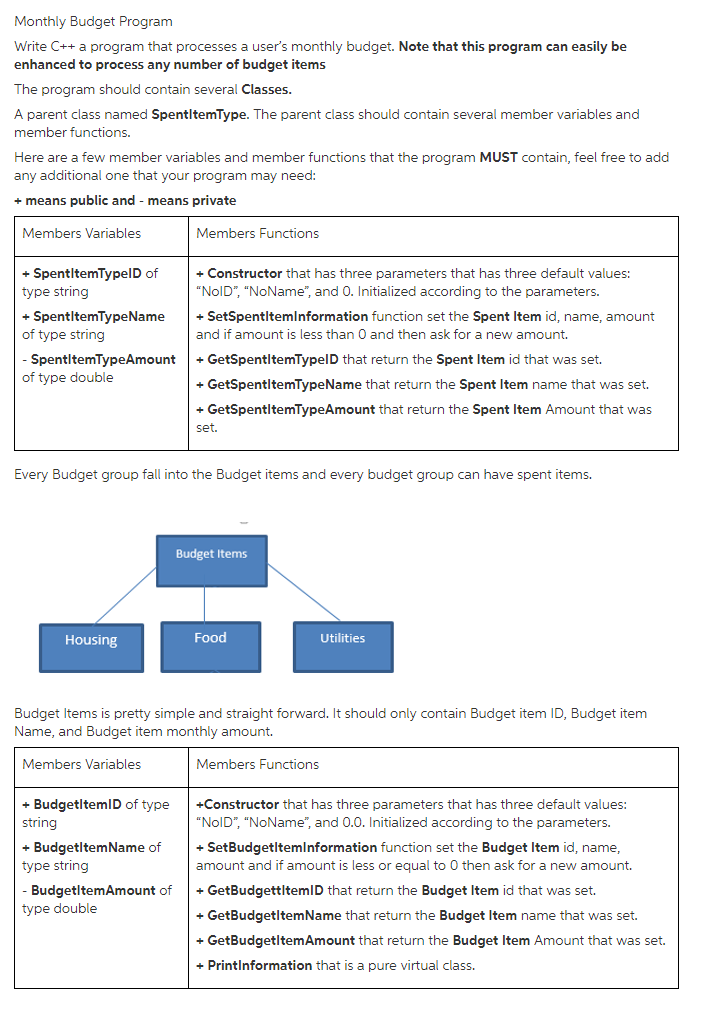 Monthly Budget Program Write C++a program that | Chegg.com