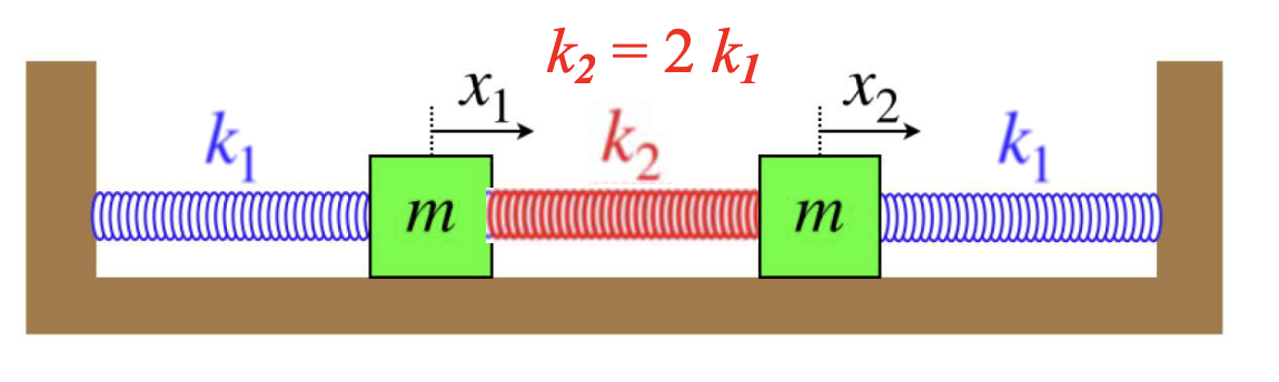 Solved Show and explain how to obtain the angular frequency | Chegg.com