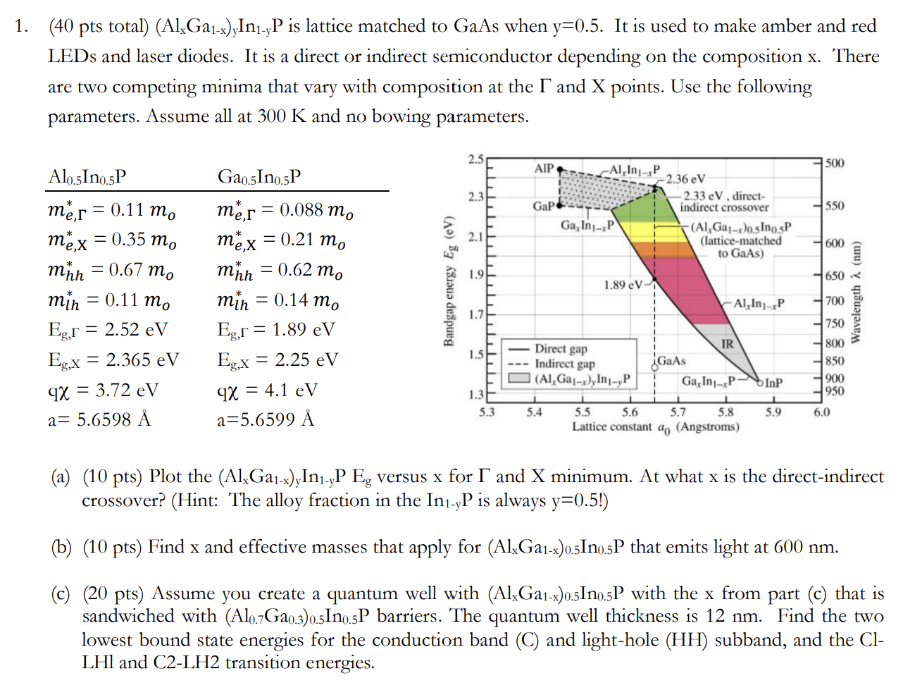 Solved (40 ﻿pts total) (AlxGa1-x)yIn1-yP ﻿is lattice matched | Chegg.com