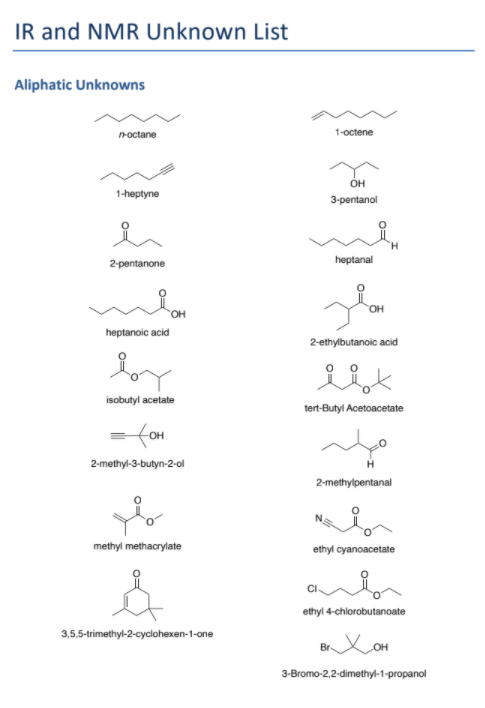 Solved Experimental Data For each unknown, record the IR | Chegg.com