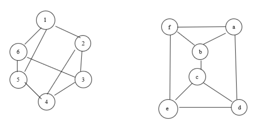 Solved 1 f 2 6 b 5 3 4 d 3) (5 pts) (ABET: 5) Are the two | Chegg.com Solved 1 f 2 6 b 5 3 4 d 3) (5 pts) (ABET: 5) Are the two | Chegg.com