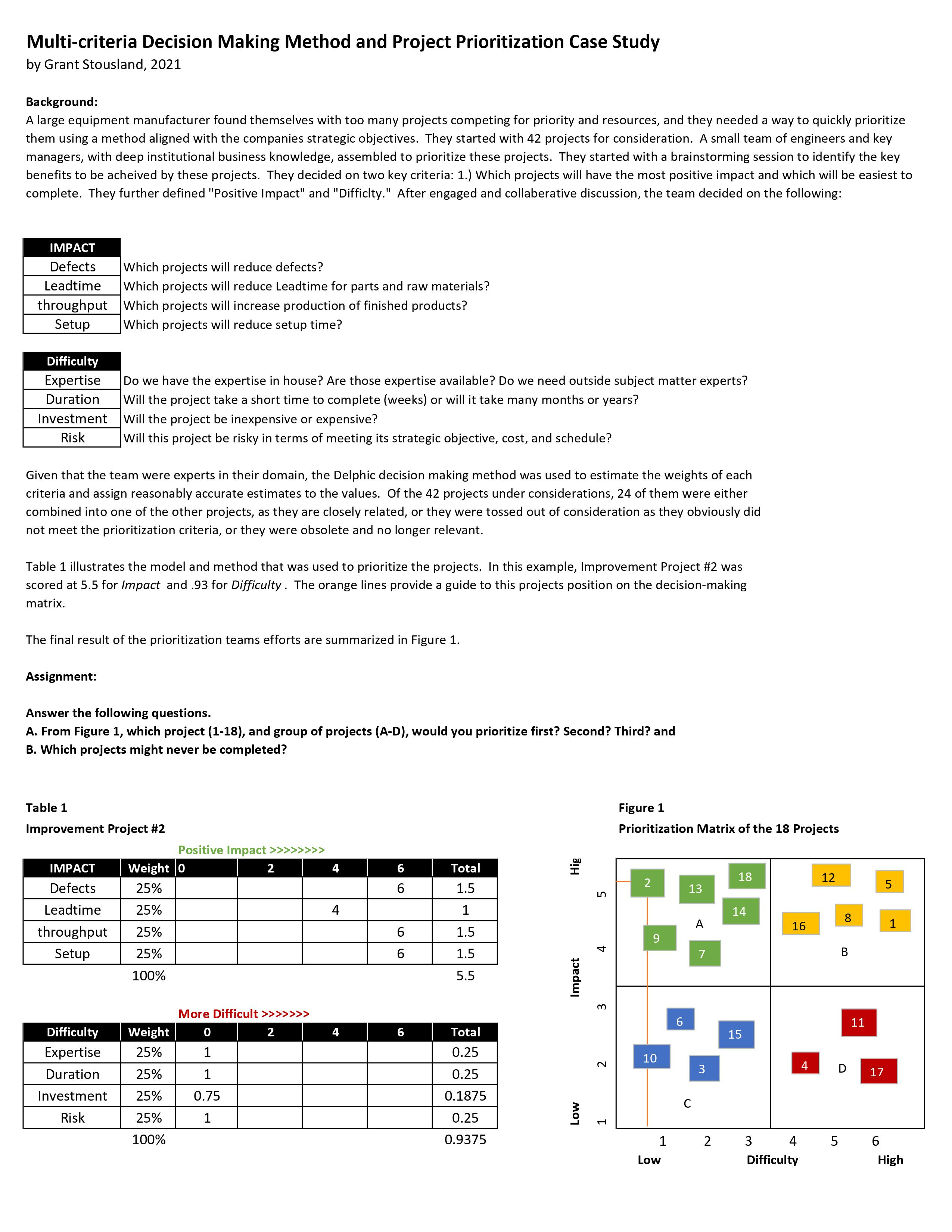 Solved Multi Criteria Decision Making Method And Project
