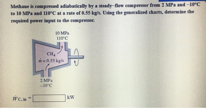 Solved Methane is compressed adiabatically by a steady-flow | Chegg.com