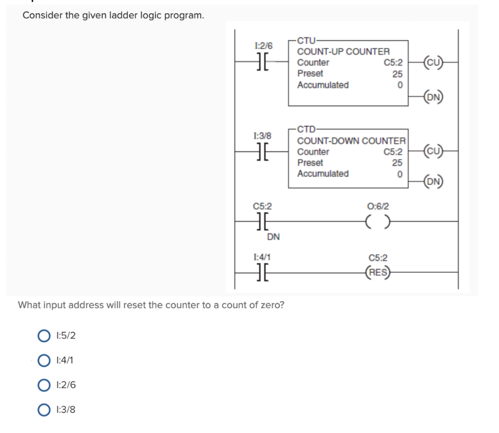 Solved Consider the given ladder logic program. 1:2/6 JE CTU | Chegg.com