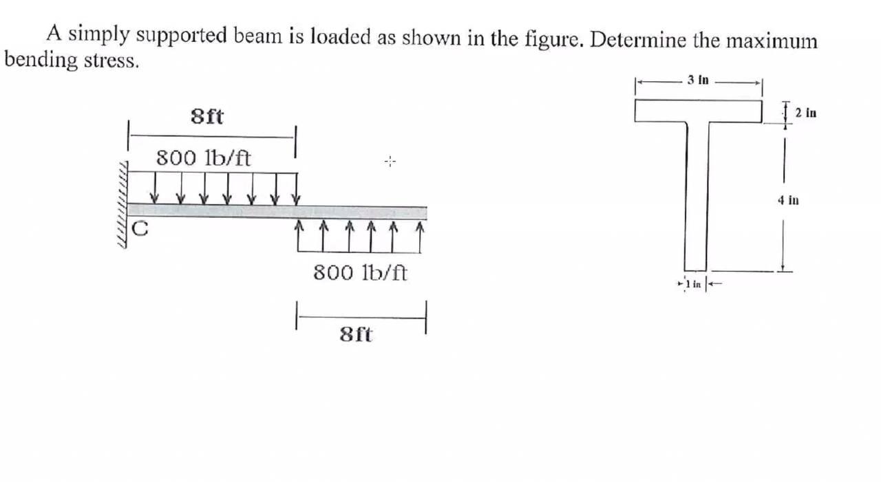 Solved A simply supported beam is loaded as shown in the | Chegg.com