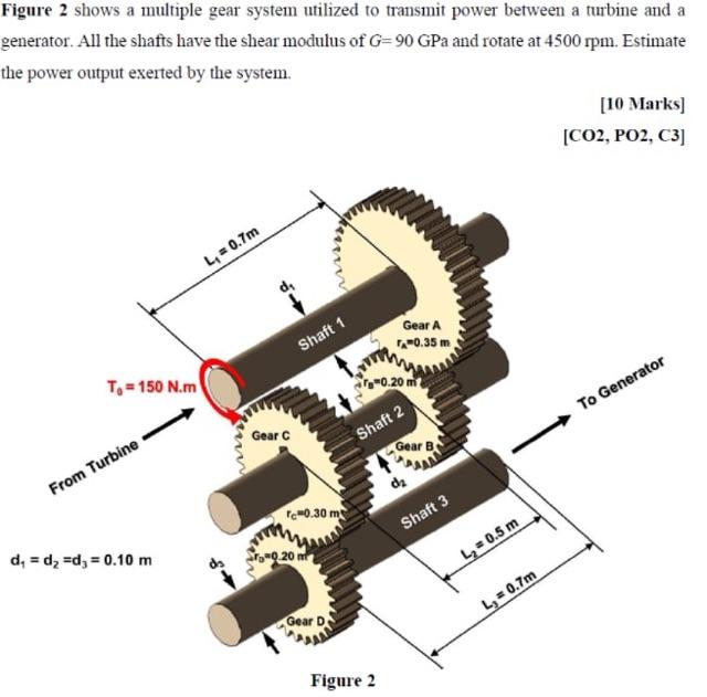 Solved Figure 2 shows a multiple gear system utilized to | Chegg.com