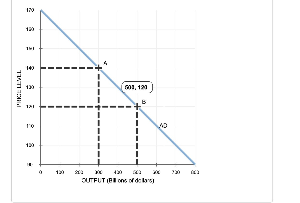 Solved 2. Why the aggregate demand curve slopes downward The | Chegg.com