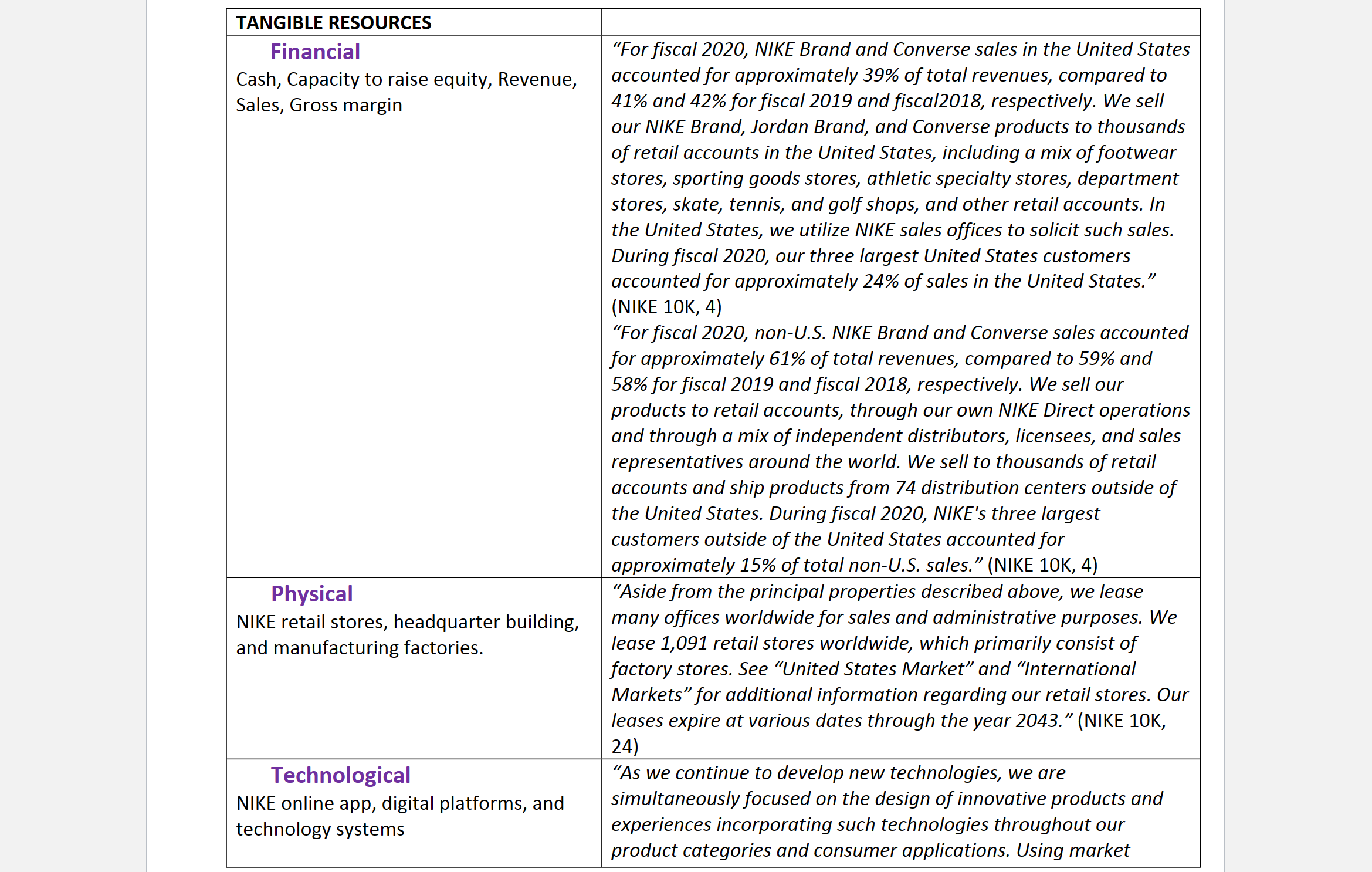 Solved Based off Meta's 10k report fill out the firm's | Chegg.com