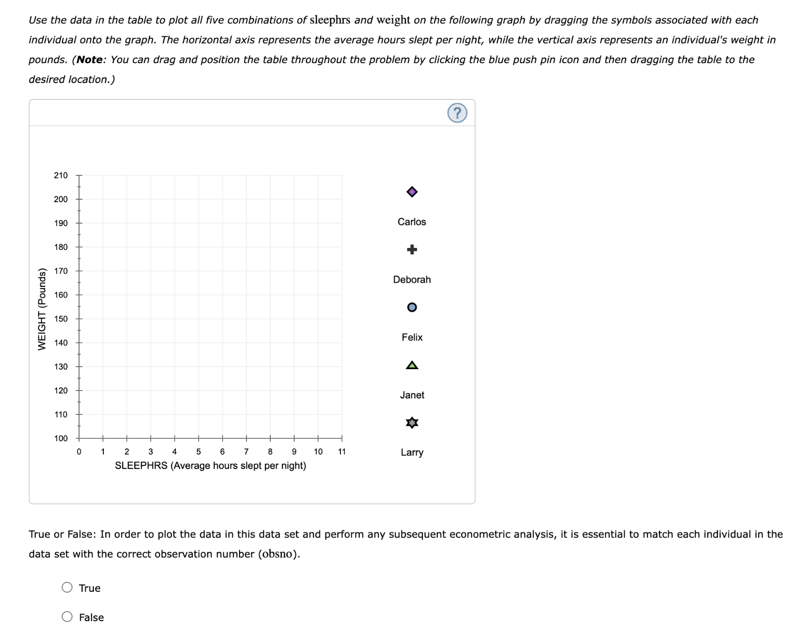 Solved Suppose you would like to study the effect of hours | Chegg.com