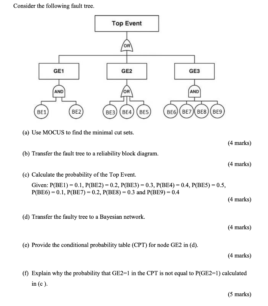 Solved Consider the following fault tree. Top Event OR GE1 | Chegg.com