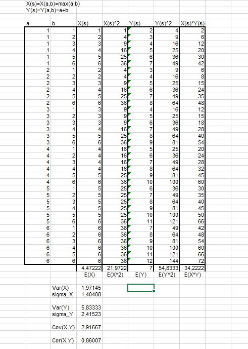 Solved 2. (Finite Random Variables: Obtaining Standard | Chegg.com