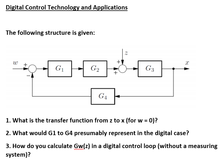 Solved Digital Control Technology and Applications The | Chegg.com