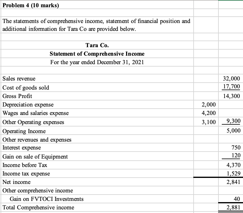 Solved Problem 4 (10 marks) The statements of comprehensive | Chegg.com