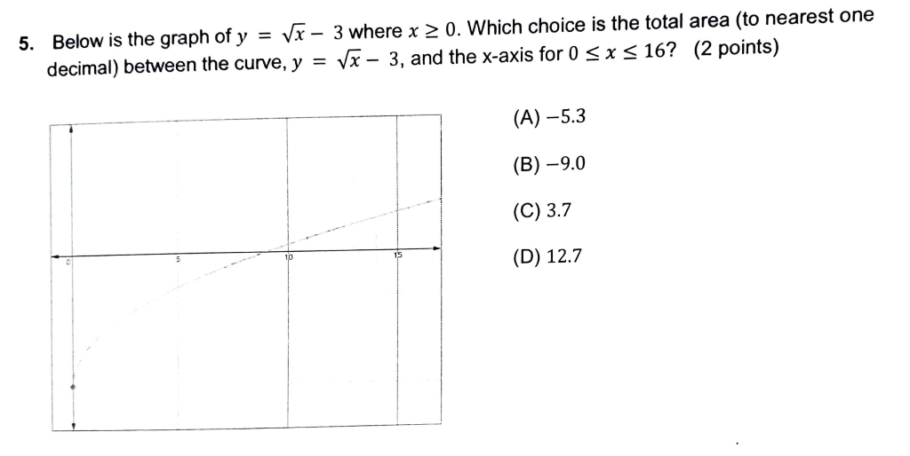 Solved 5. Below is the graph of y = Vx - 3 where x > 0. | Chegg.com