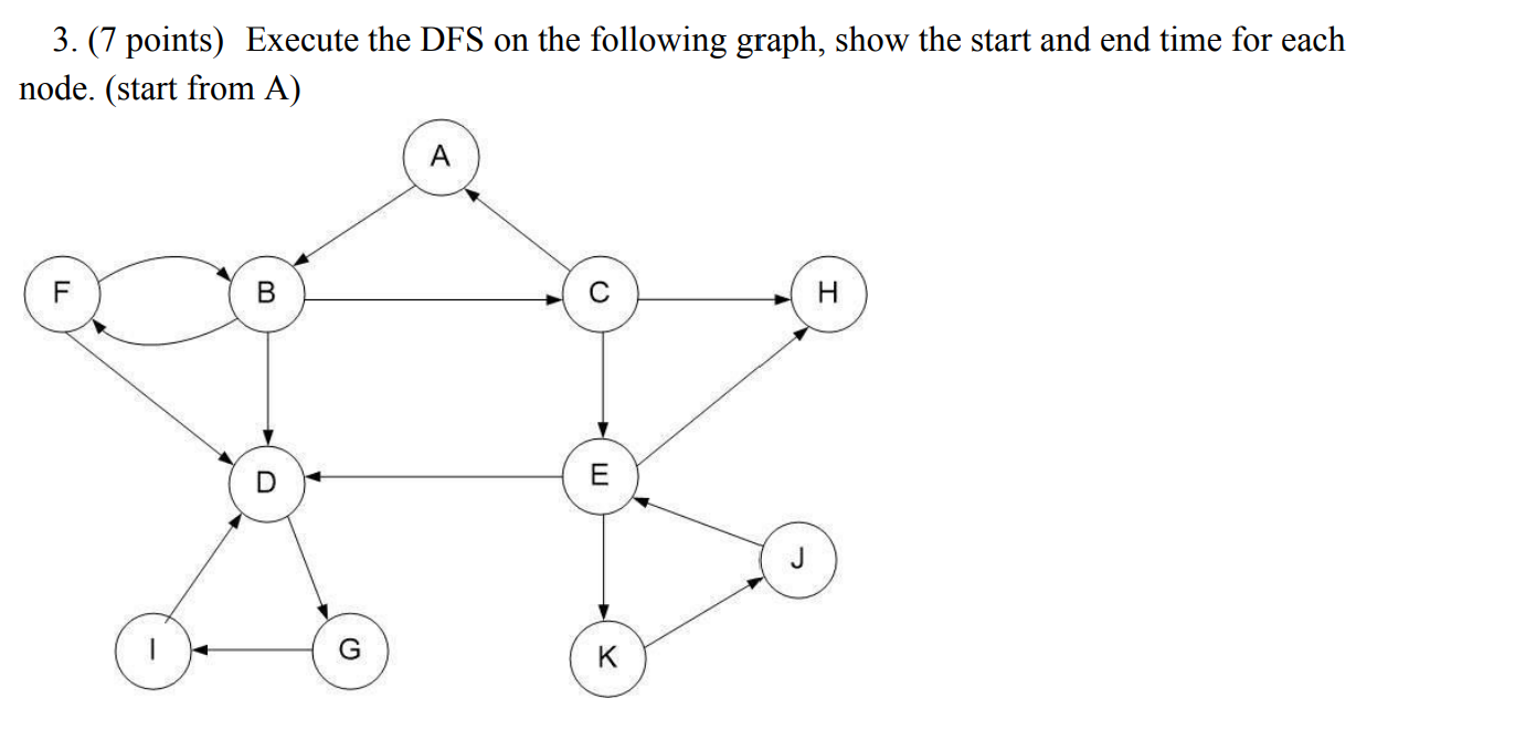 Solved 3. (7 points) Execute the DFS on the following graph, | Chegg.com